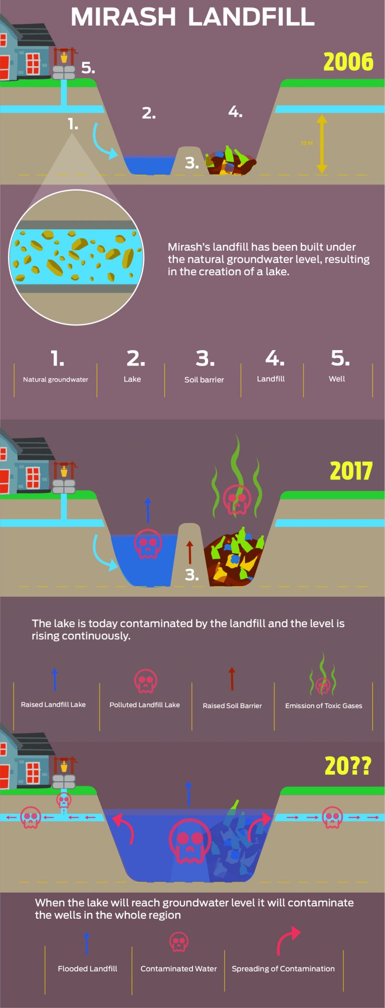 PI LANDFILL infographic- Final_PI copy 2 - Prishtina Insight Prishtina ...